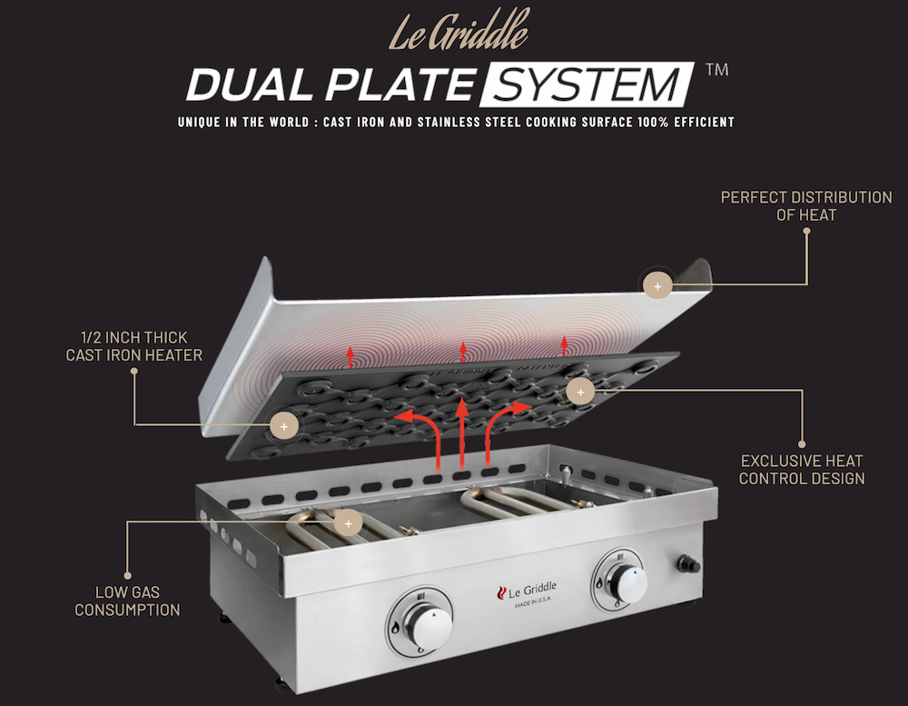 The Le Griddle Dual Plate Cooking System vs Other Cooking Plates